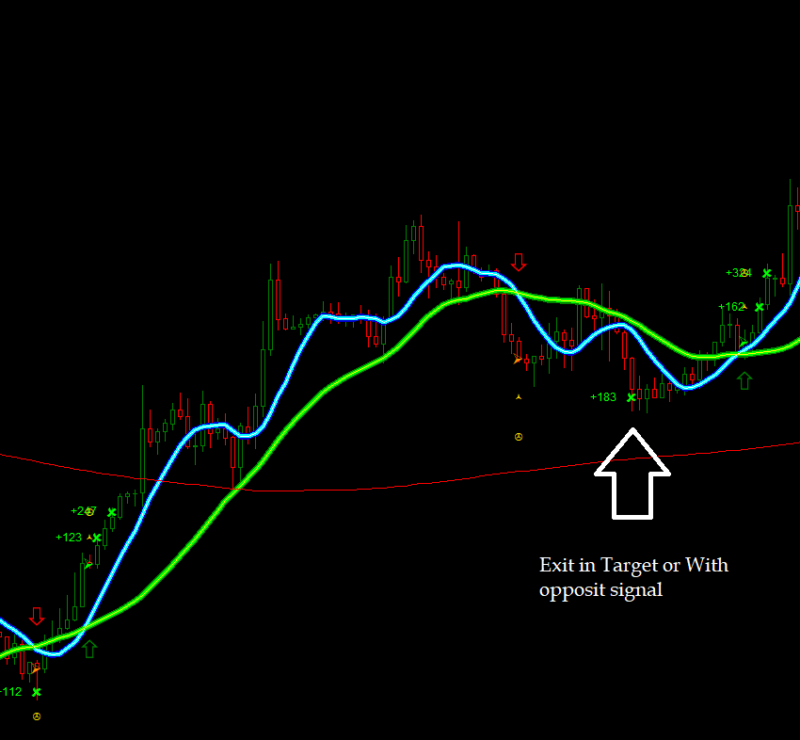 Forex Indicators Trading Forex Professional