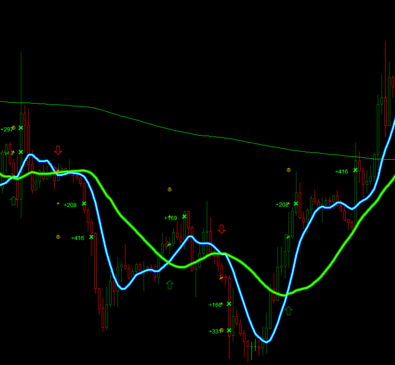 Forex Indicators Trading Forex Professional