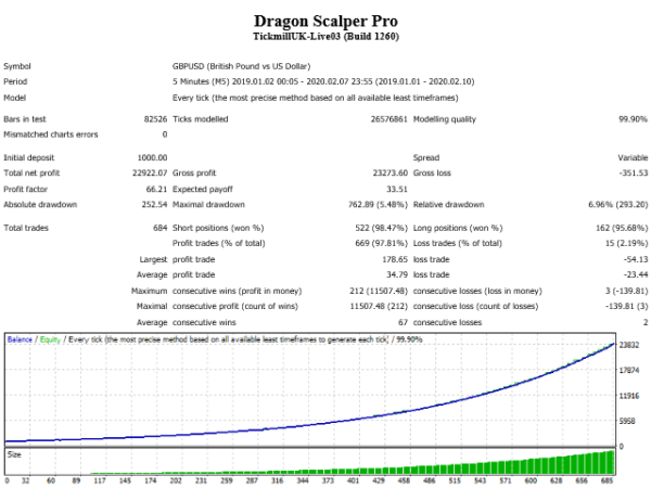 Dragon Scalper Pro – Trading Forex Professional